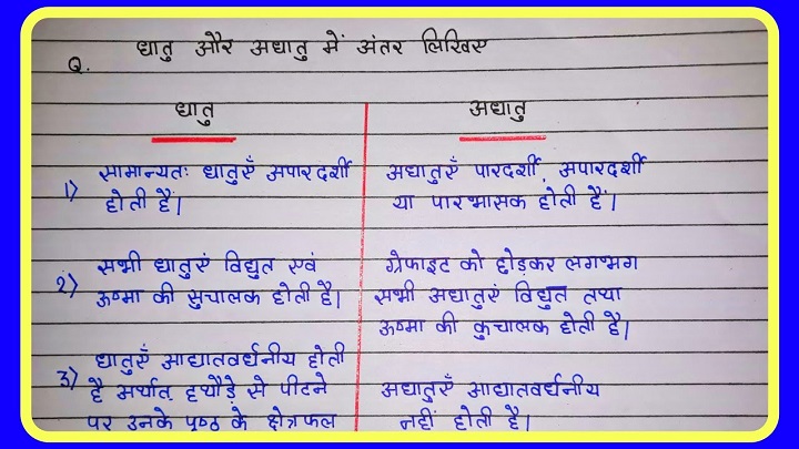 धातु और अधातु क्या है? Dhatu Adhatu Kya Hai? - Fast Duniya