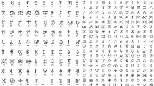 Unraveling the Script of the Indus Valley Civilization- The Harappan ...
