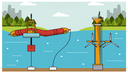 Unlocking the Power of Jwari Urja: A Sustainable Energy Source - Fast ...